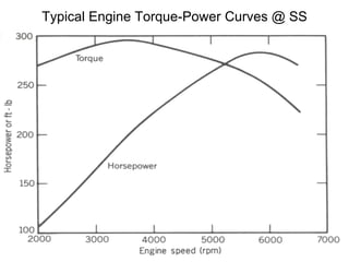 Resistances to vehicle motion.ppt