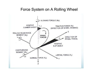 Resistances to vehicle motion.ppt