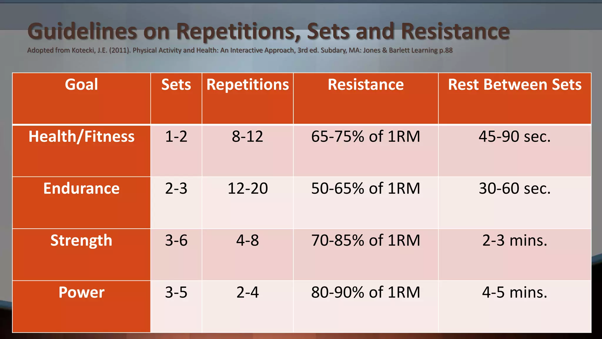 Resistance Training | PPTX
