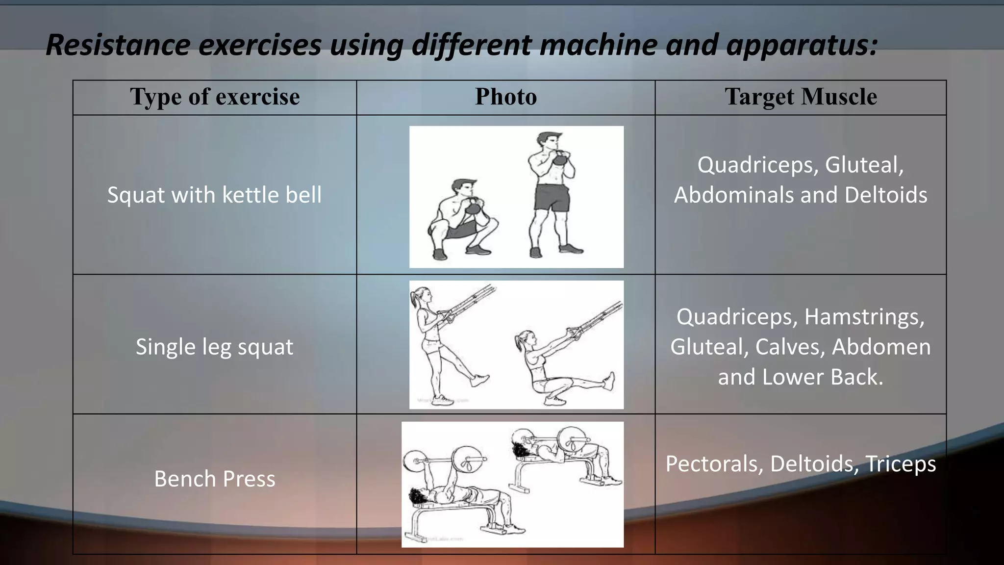 Resistance Training | PPTX