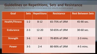 Resistance Training | PPTX