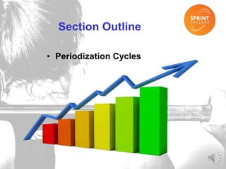 Resistance training periodization | PPTX