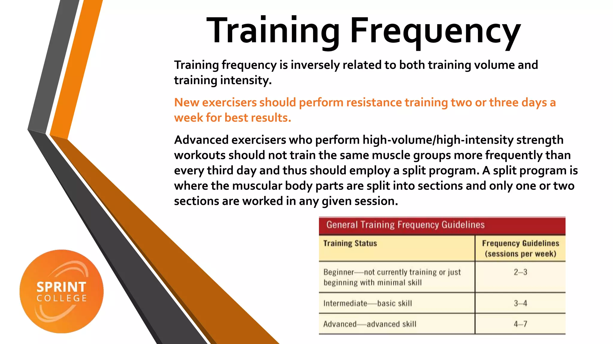 Resistance Training Programming and Progressions | PPTX