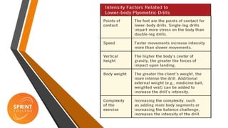 Resistance Training Programming and Progressions | PPTX