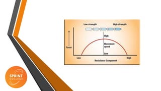 Resistance Training Programming and Progressions | PPTX