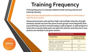 Resistance Training Programming and Progressions | PPTX