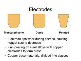 resistance welding.ppt