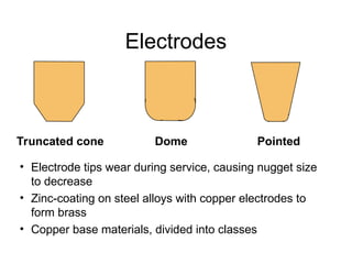 Resistance Welding presentation on solid state.ppt