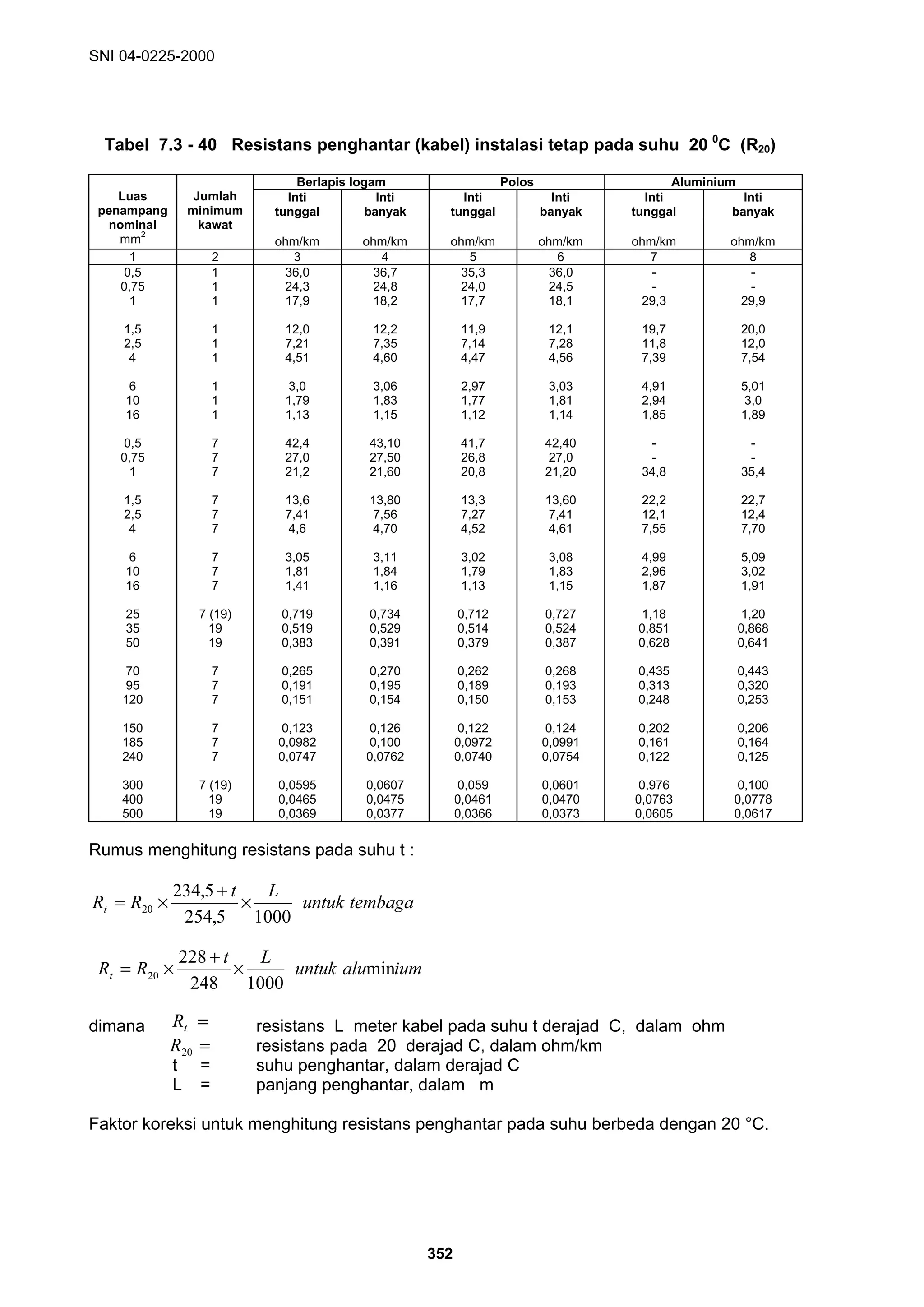 Resistans penghantar-kabel-instalasi-puil-2000-tabel-7-3-40 | PDF
