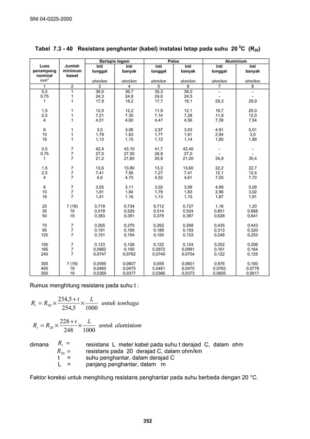 Resistans penghantar-kabel-instalasi-puil-2000-tabel-7-3-40 | PDF