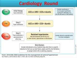 Approach to a patient with resistant hypertension | PPSX
