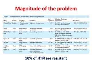 Resistant hypertension | PPTX