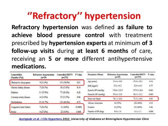 Resistant hypertension
