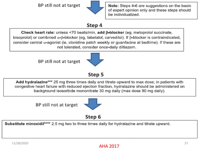 Resistant hypertension | PPTX