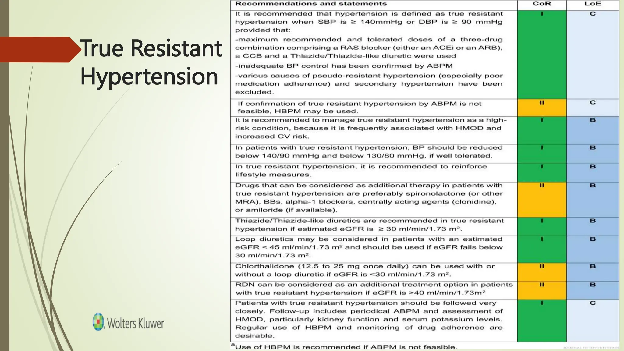 Resistant Hypertension Management. 2024pptx | PPTX