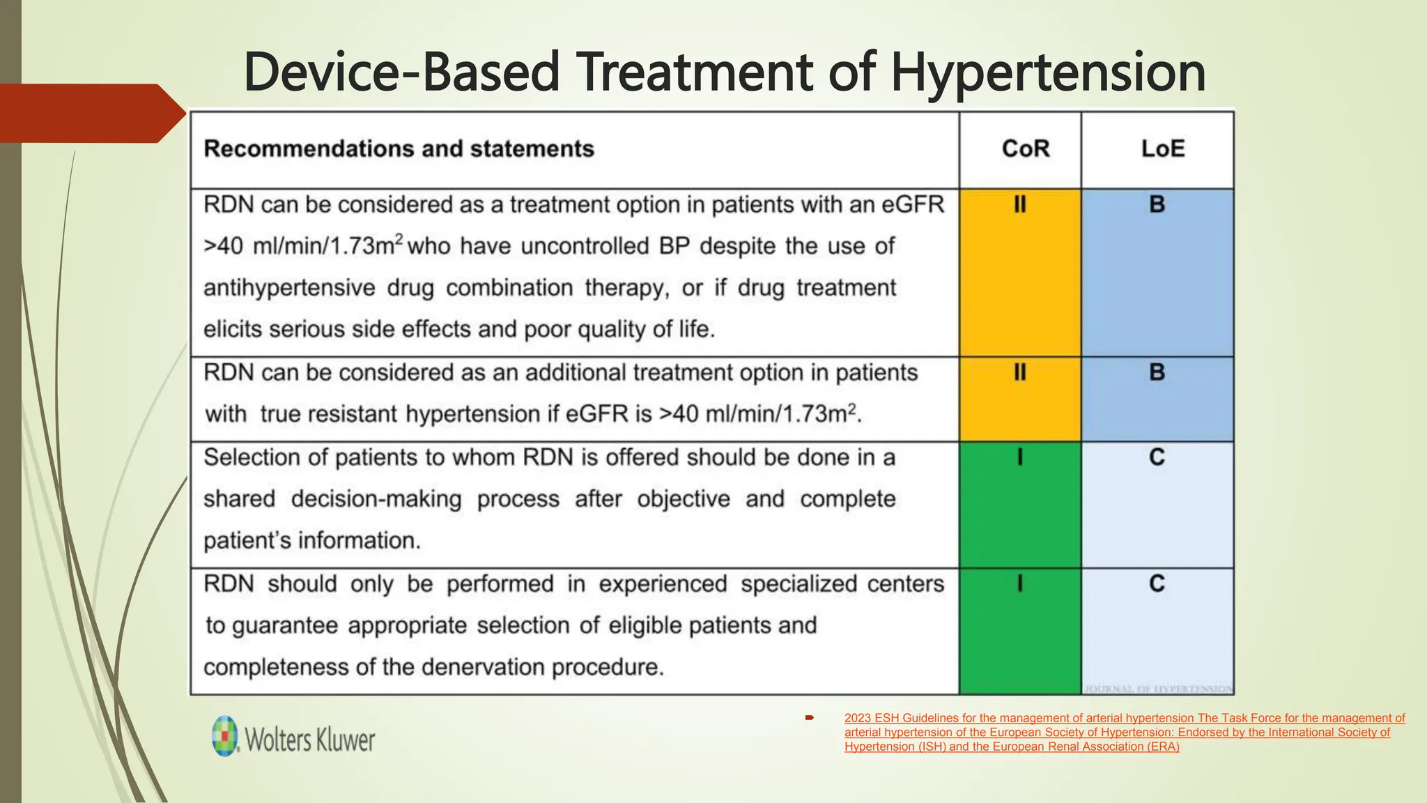 Resistant Hypertension Management. 2024pptx | PPTX