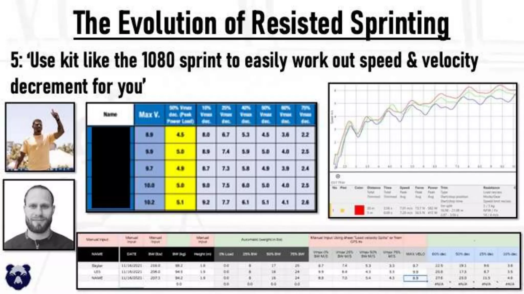 Resisted Sprinting for Speed Development.pptx