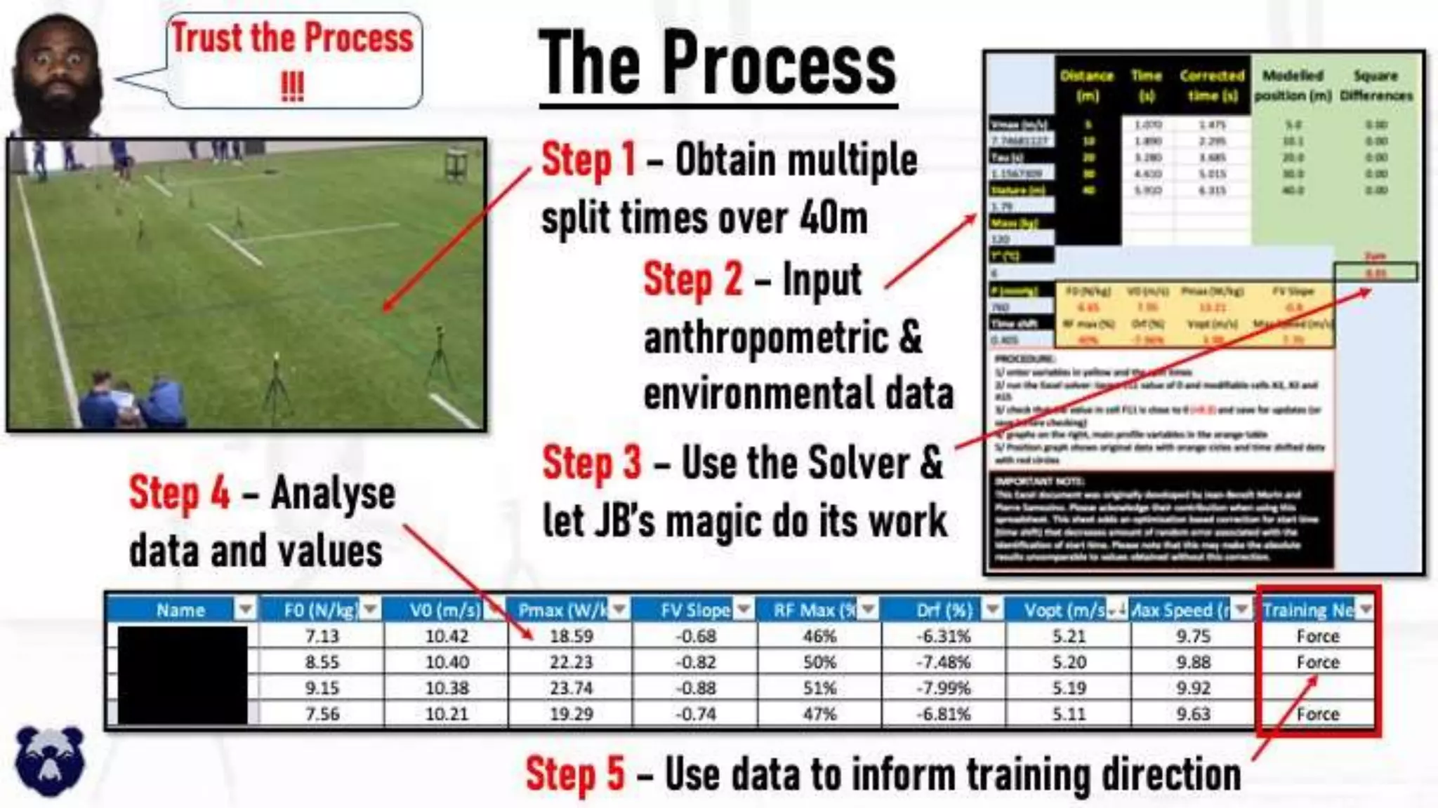 Resisted Sprinting for Speed Development.pptx