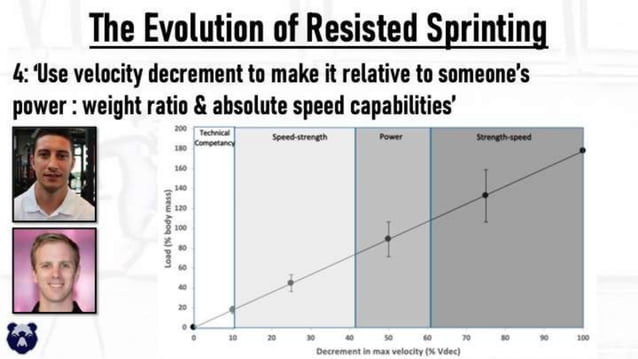 Resisted Sprinting for Speed Development.pptx