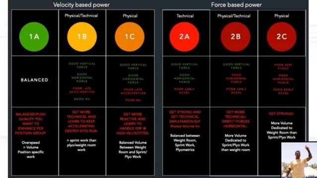 Resisted Sprinting for Speed Development.pptx