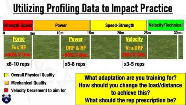 Resisted Sprinting for Speed Development.pptx