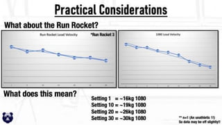 Resisted Sprinting for Speed Development.pptx