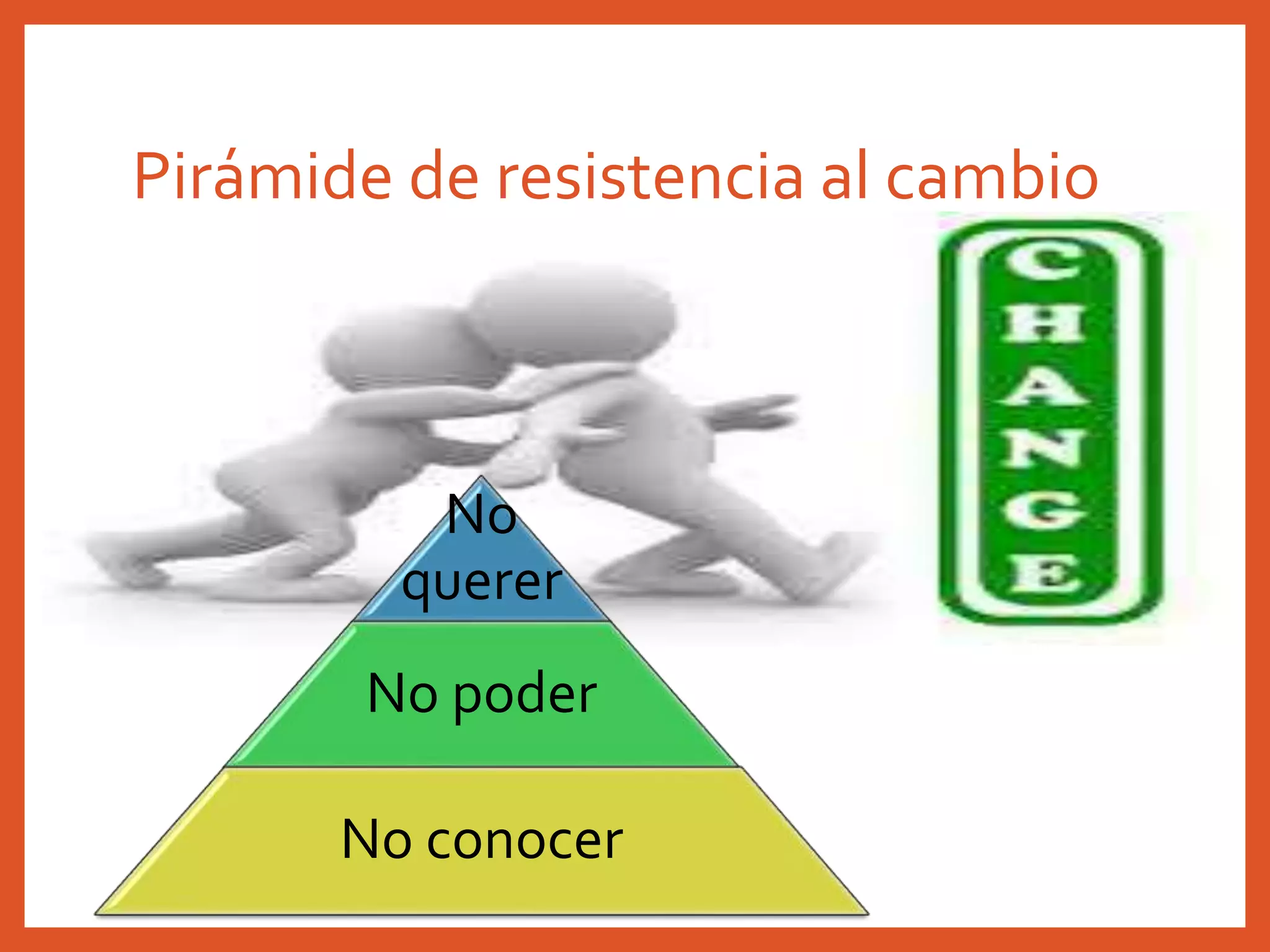 Resistencia al cambio | PPTX