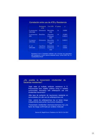 Resistencia bacteriana | PDF