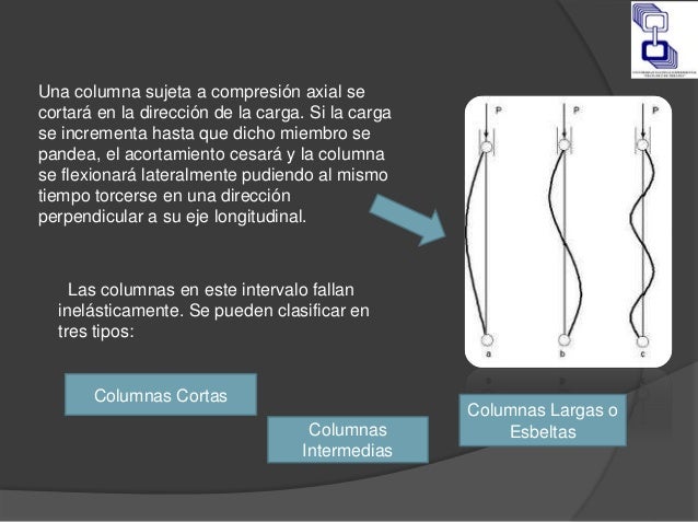 Resistencia de los materiales columna