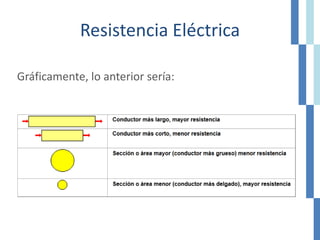 Resistencia eléctrica | PPTX