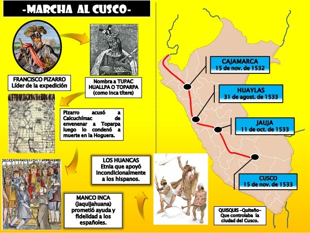 Historia Geografía y Economía : LA CONQUISTA DEL IMPERIO DE LOS INCAS