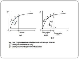 Modulo de tensión y flexión de los plásticos | PPTX