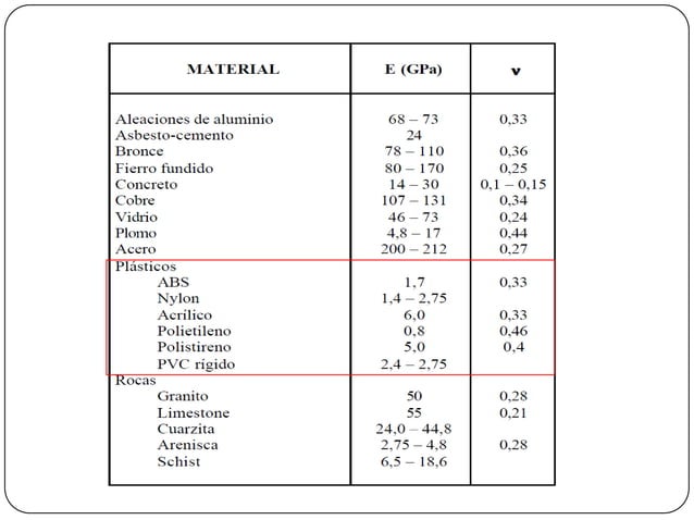 Modulo de tensión y flexión de los plásticos | PPTX