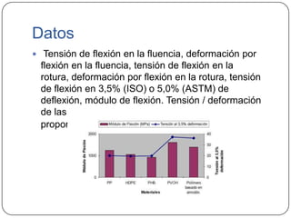 Modulo de tensión y flexión de los plásticos | PPTX