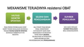 mekanisme terjadinya resistensi obat.pptx