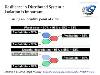 Resisting to The Shocks | PDF | Computer Networking | Computing
