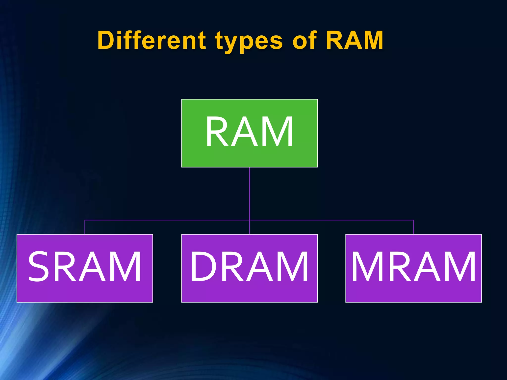Resistive RAM using Nanomaterials | PPTX