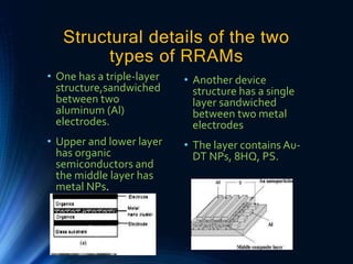 Resistive RAM using Nanomaterials | PPTX