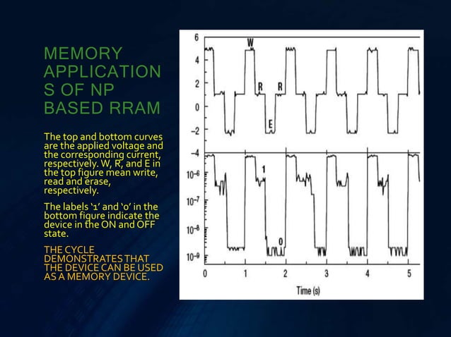 Resistive RAM using Nanomaterials | PPTX