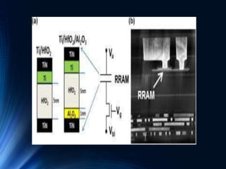 Resistive RAM using Nanomaterials | PPTX