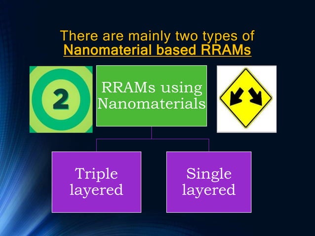 Resistive RAM using Nanomaterials | PPTX