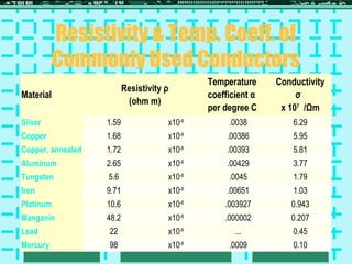 Resistivity | PPT