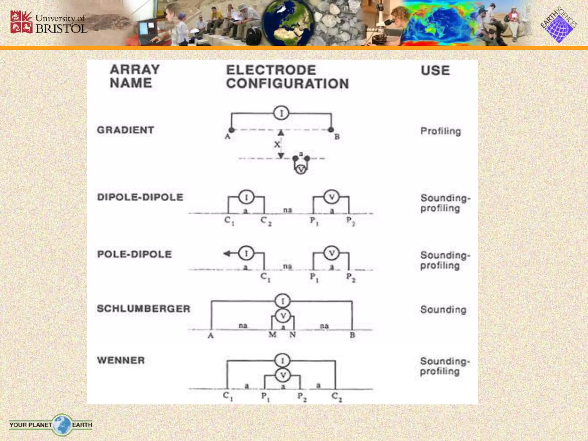 Resistivity method | PPT