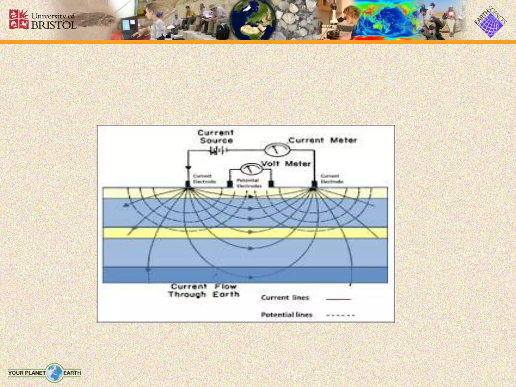 Resistivity method | PPT