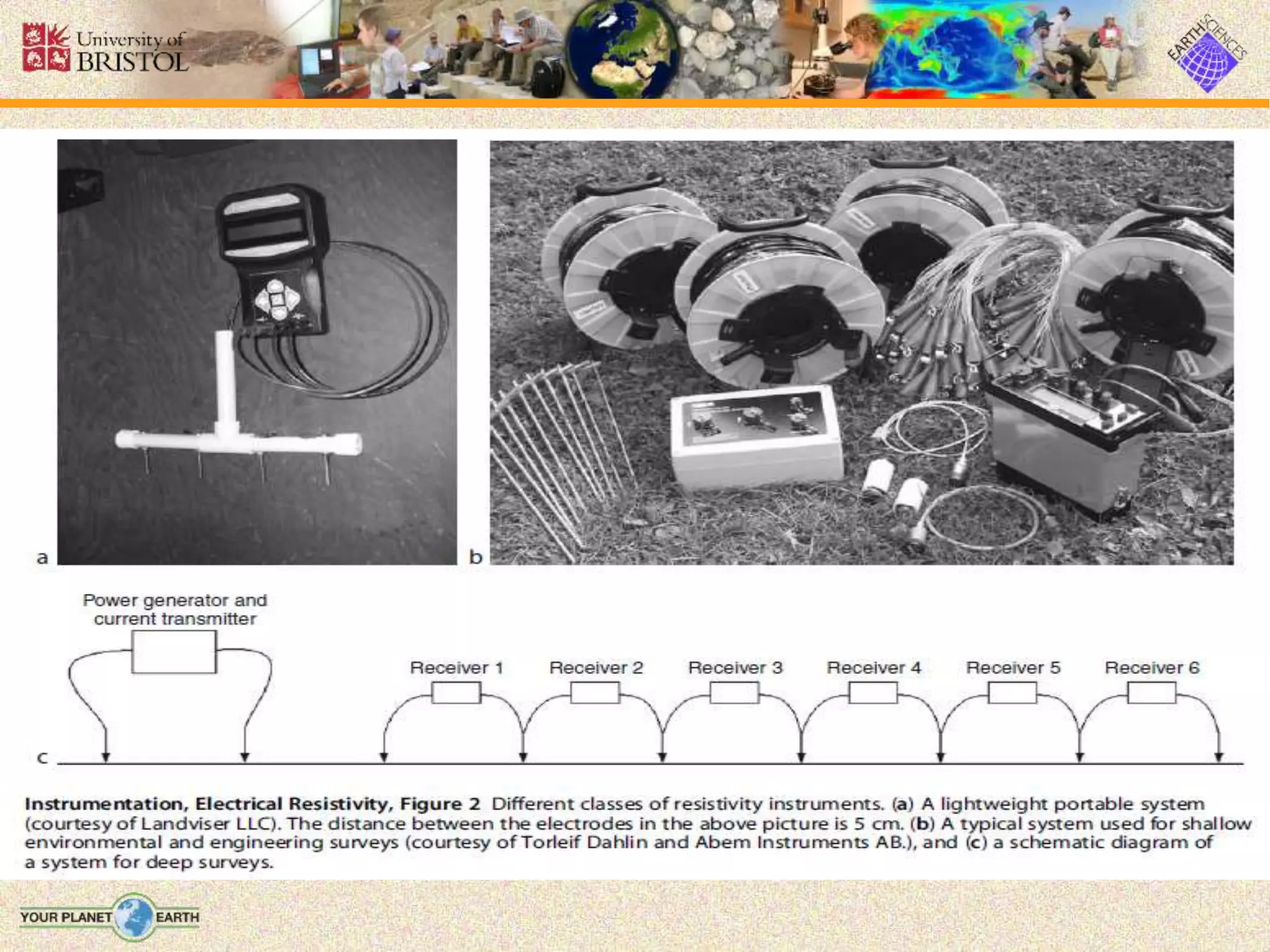 Resistivity method | PPT