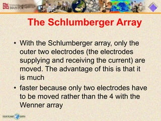 Resistivity method | PPT