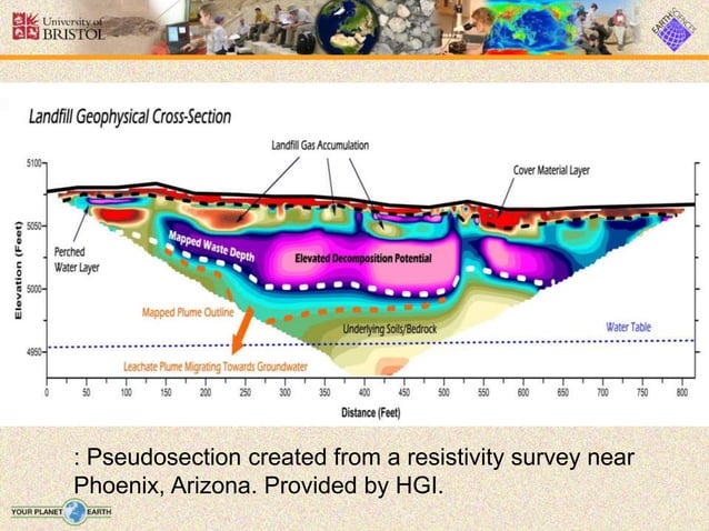 Resistivity method | PPT | Geology | Science