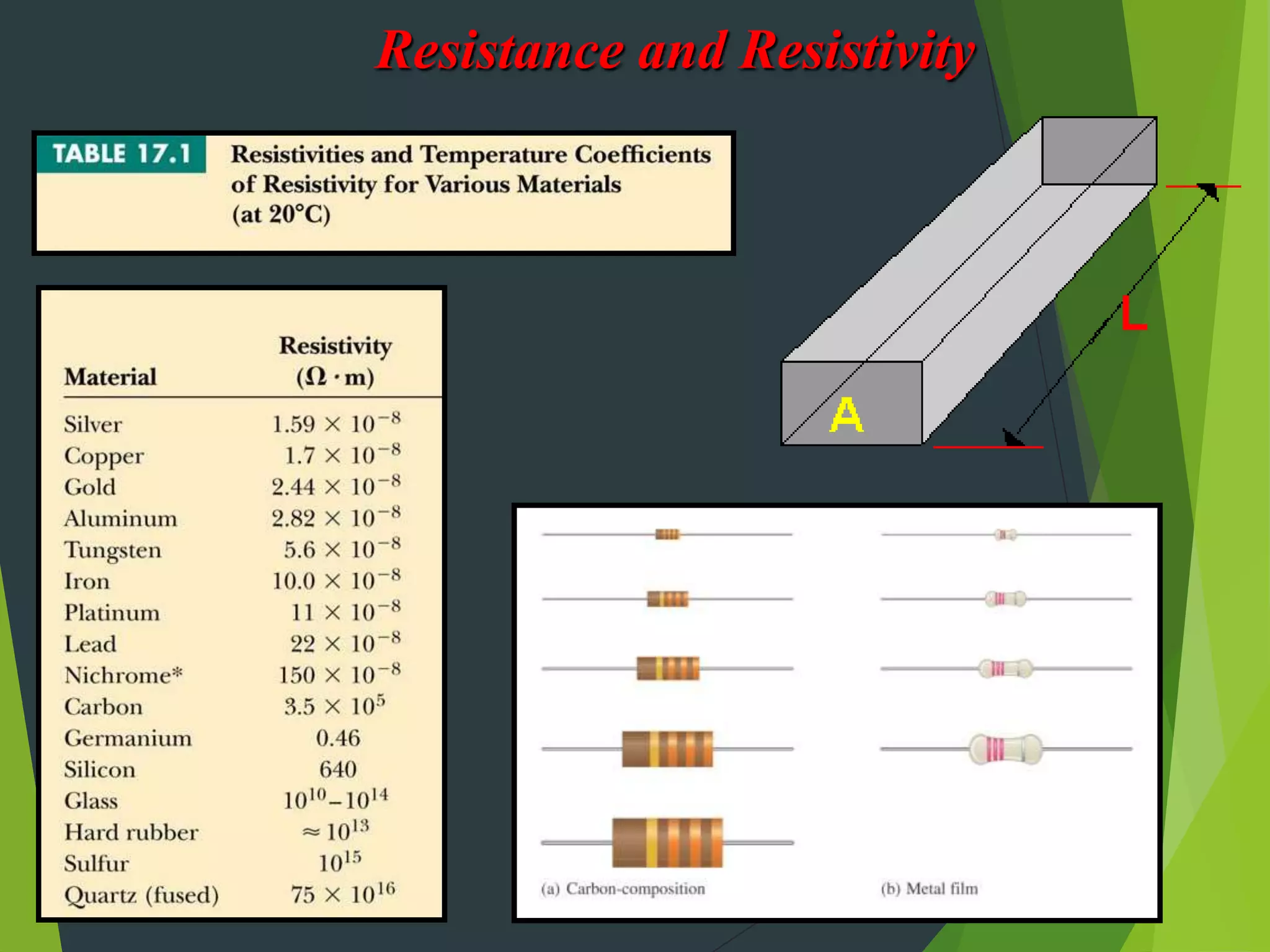 Resistivity.ppt