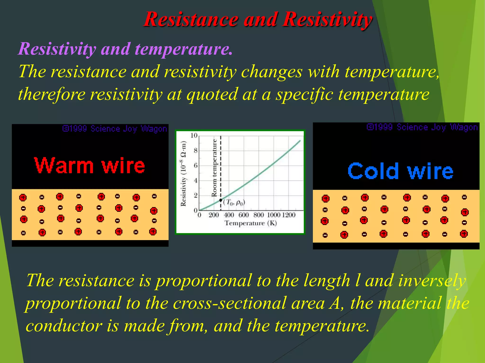 Resistivity.ppt