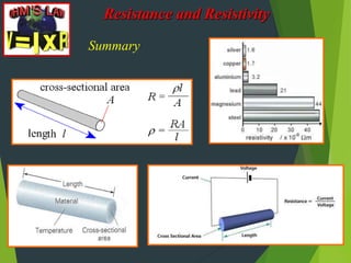 Resistivity.ppt